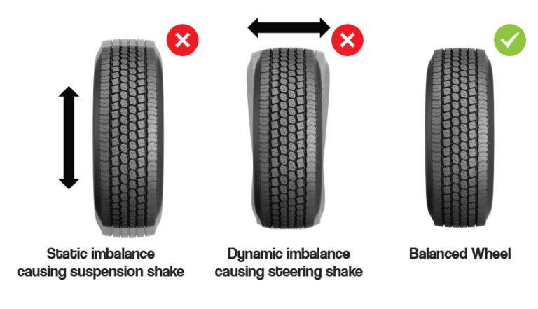 Unbalanced Tires: Types, Symptoms and how to fix – Mechanic Times