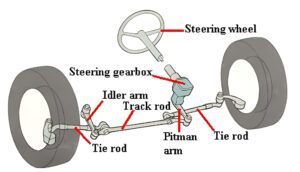 Steering System Function And Components Explained! – Mechanic Times