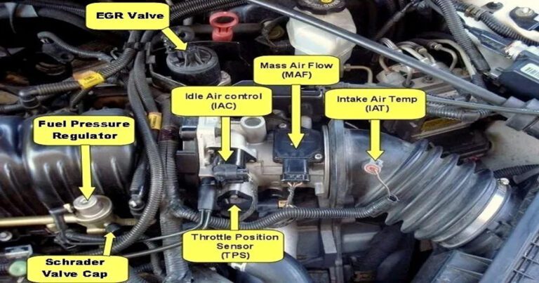 Check Fuel Fill Inlet: Meaning, Causes & How To Fix! – Mechanic Times