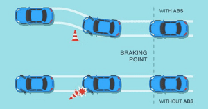 Inside the Braking System: How It Works and What You Should Know ...