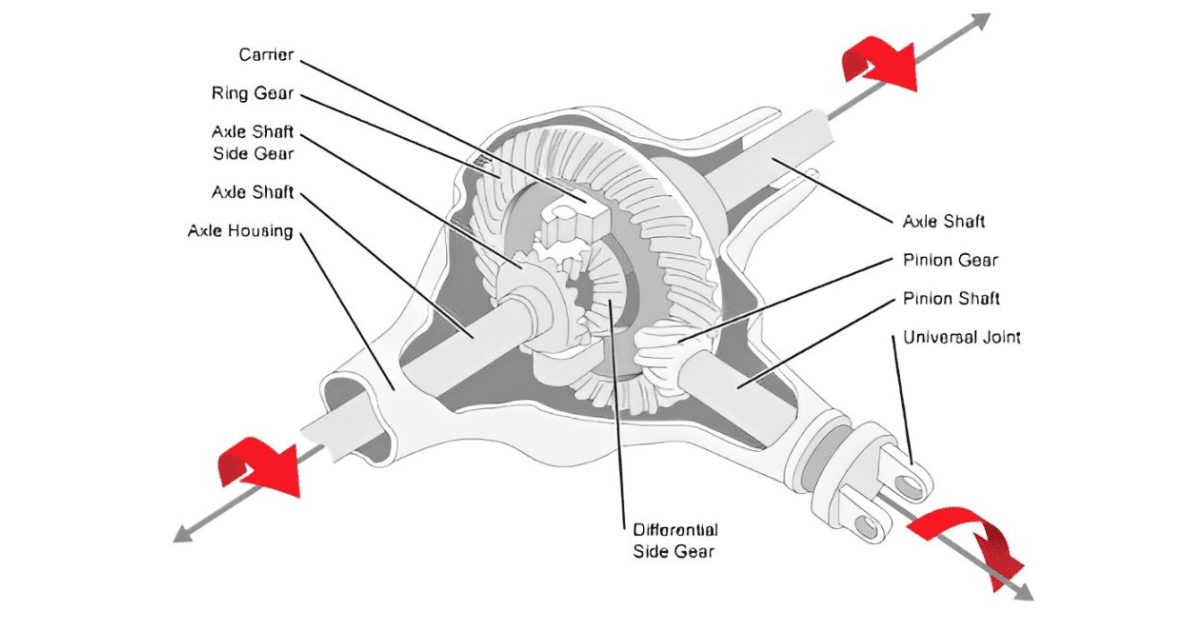 Exploring Conventional Differential Mechanics in Drivetrain Dynamics ...