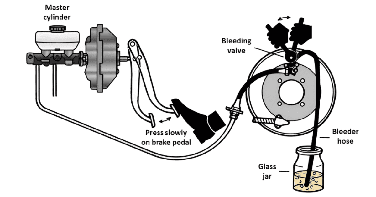 DIY Clutch Replacement: A Step-by-Step Guide for Enthusiasts – Mechanic ...