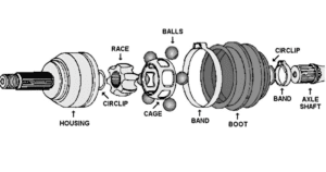 Axle Dynamics: What Is a CV Axle, and How Does It Work? – Mechanic Times