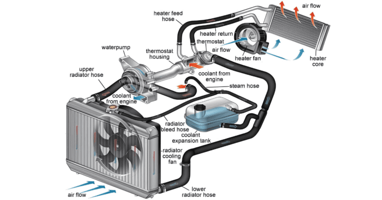 How Does a Turbocharger Work? (Components Breakdown) – Mechanic Times