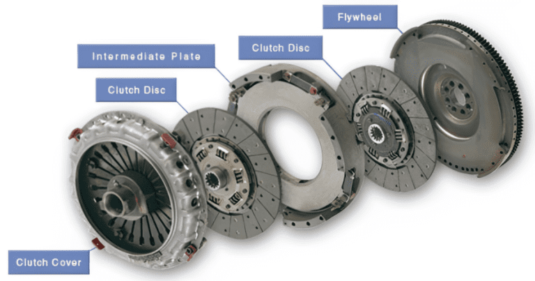 DIY Clutch Replacement: A Step-by-Step Guide for Enthusiasts – Mechanic ...