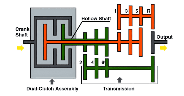 Navigating Gears: Types of Transmission Systems Explained – Mechanic Times