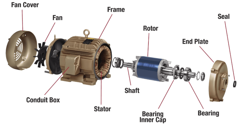 Electric Motor Components and How It Works – Mechanic Times