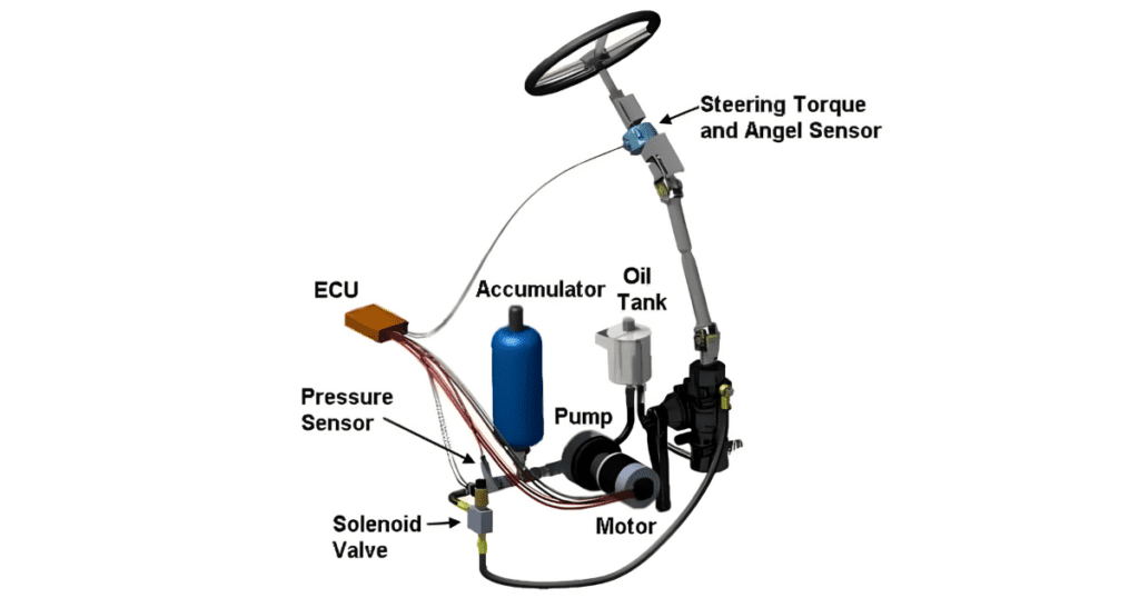 Navigating Effortlessly: Exploring Hydraulic Steering Systems ...