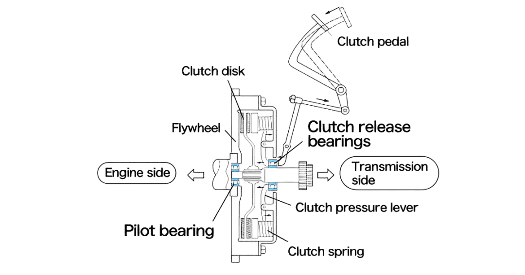 DIY Clutch Replacement: A Step-by-Step Guide for Enthusiasts – Mechanic ...