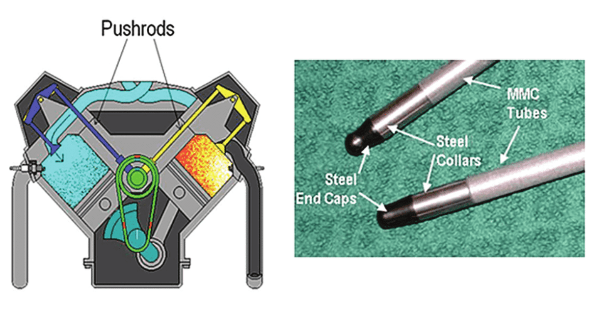 Valve Mechanism Construction: Components and Their Functions ...