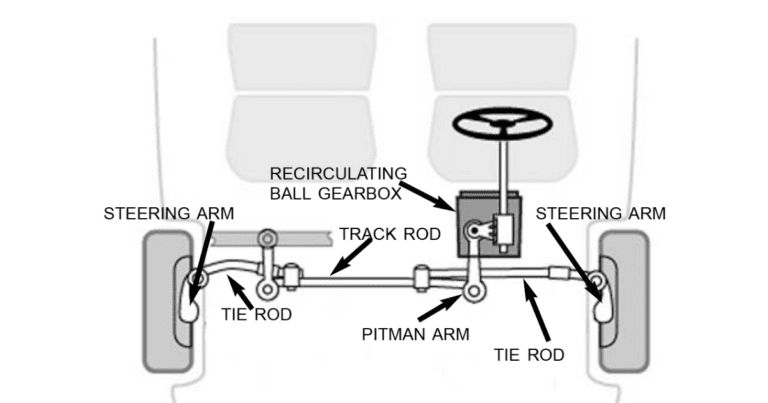 A Deep Dive into Hydraulic Steering Systems – Mechanic Times