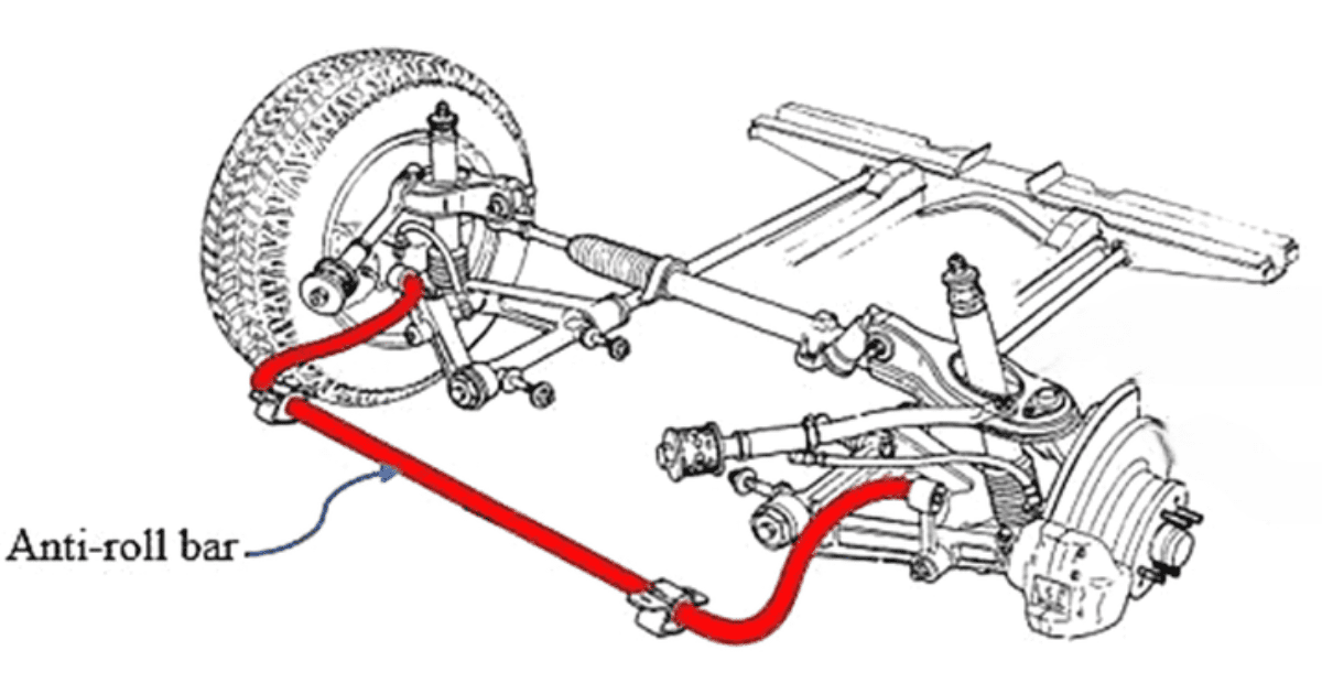 The Science of Smooth Rides: Understanding Suspension Systems ...