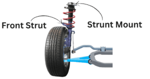 The Science of Smooth Rides: Understanding Suspension Systems ...