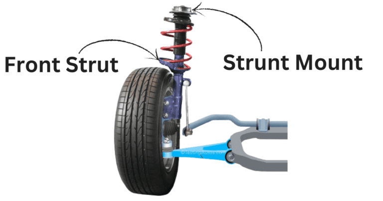 The Science of Smooth Rides: Understanding Suspension Systems ...