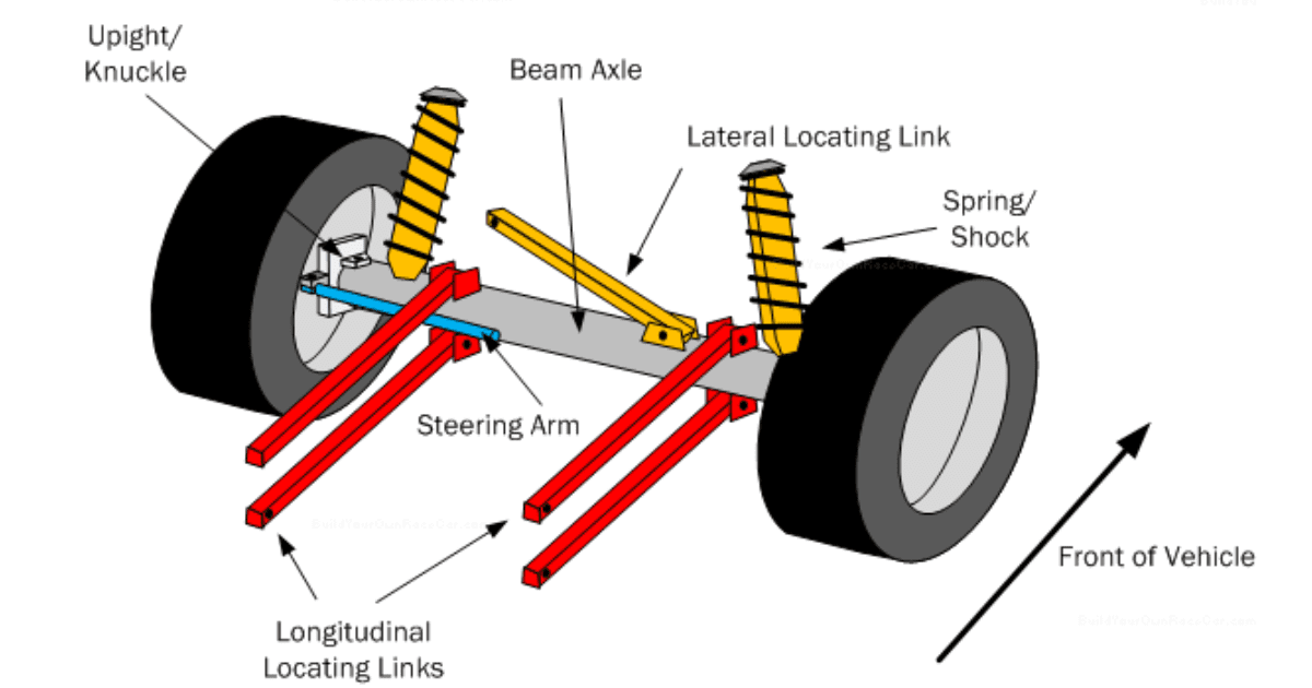 The Science of Smooth Rides: Understanding Suspension Systems ...