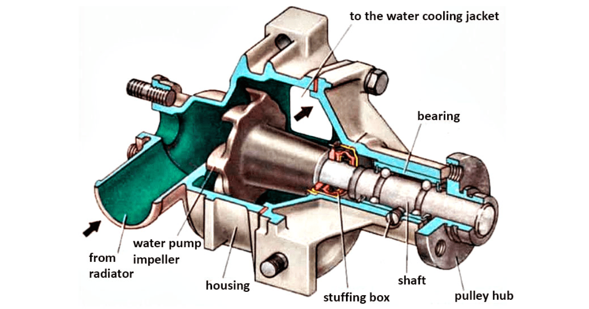 How Does a Car Engine Cooling System Work? – Mechanic Times