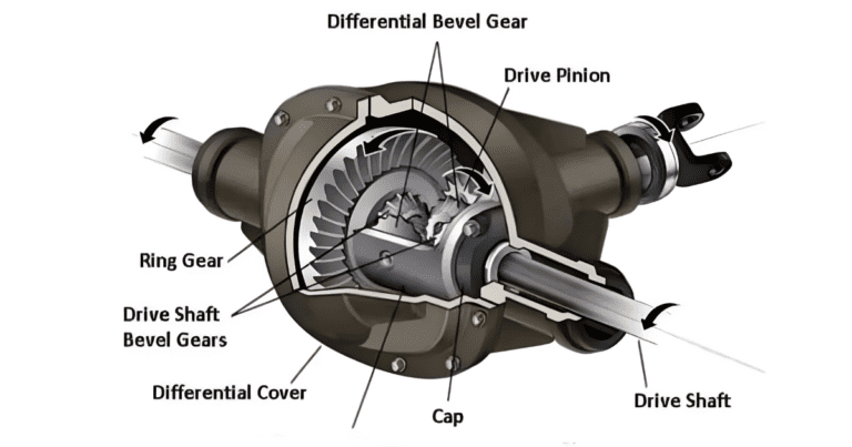 The Connecting Rod: A Critical Component in Engine Mechanics – Mechanic ...