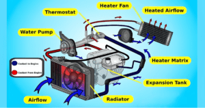 How Does a Car Engine Cooling System Work? – Mechanic Times