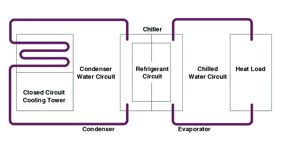 Chilling Choices: Exploring Different Water Cooling Systems – Mechanic ...
