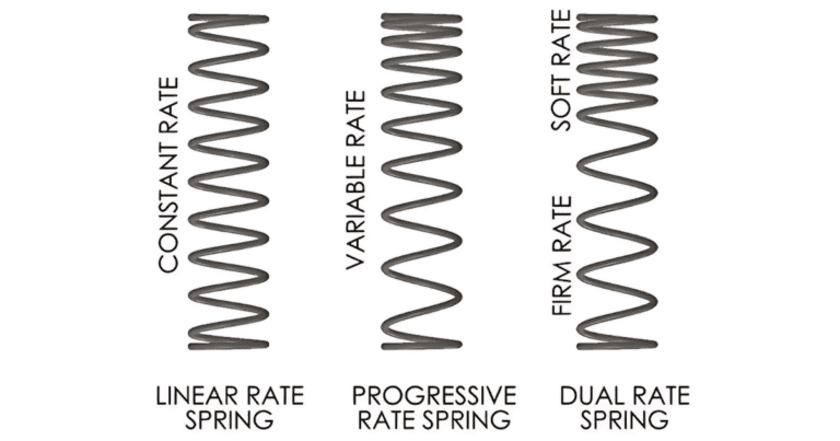 The Power of Coils: Understanding the Role of Springs in Cars ...