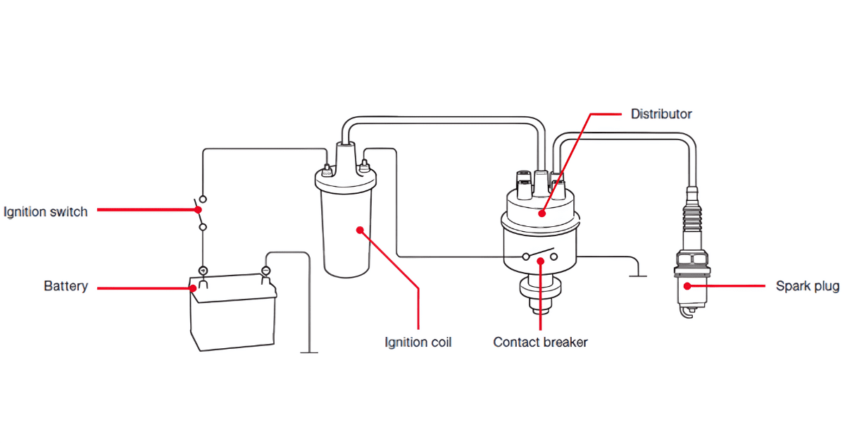 What Is an Ignition System and How Does It Work? – Mechanic Times