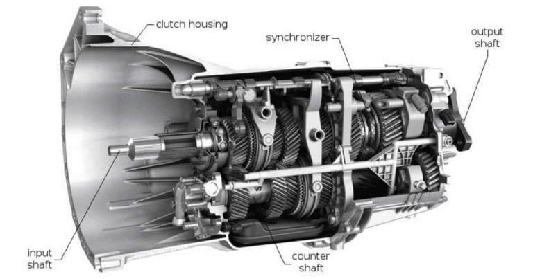 Understanding the Gear Box: From Parts to Performance – Mechanic Times