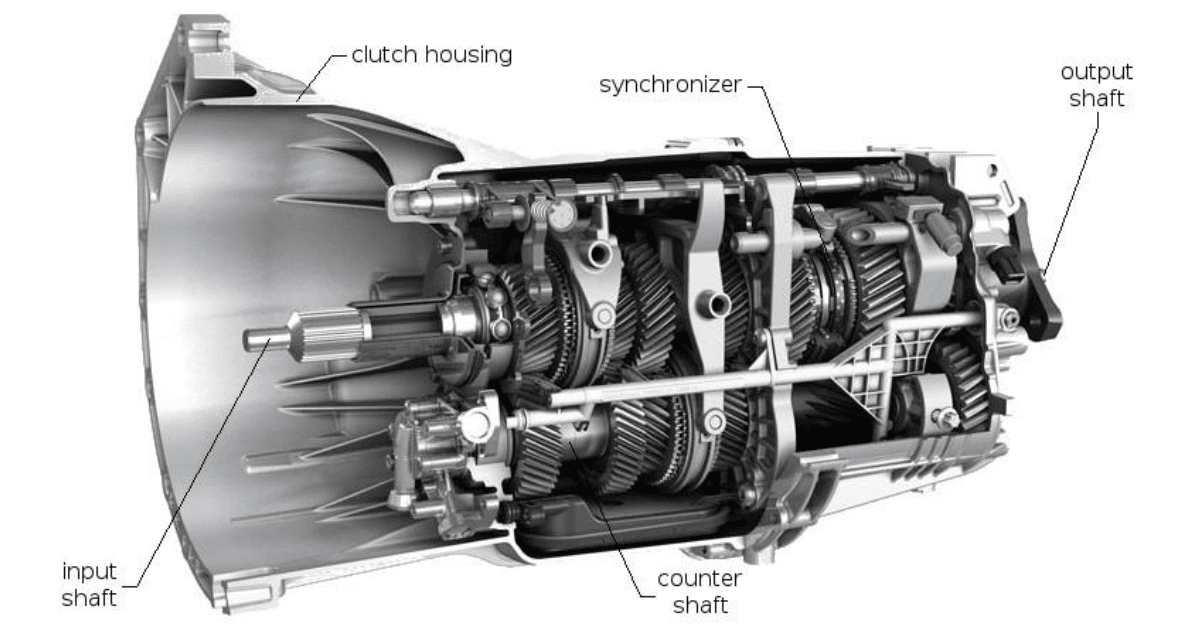 Understanding the Gear Box: From Parts to Performance – Mechanic Times