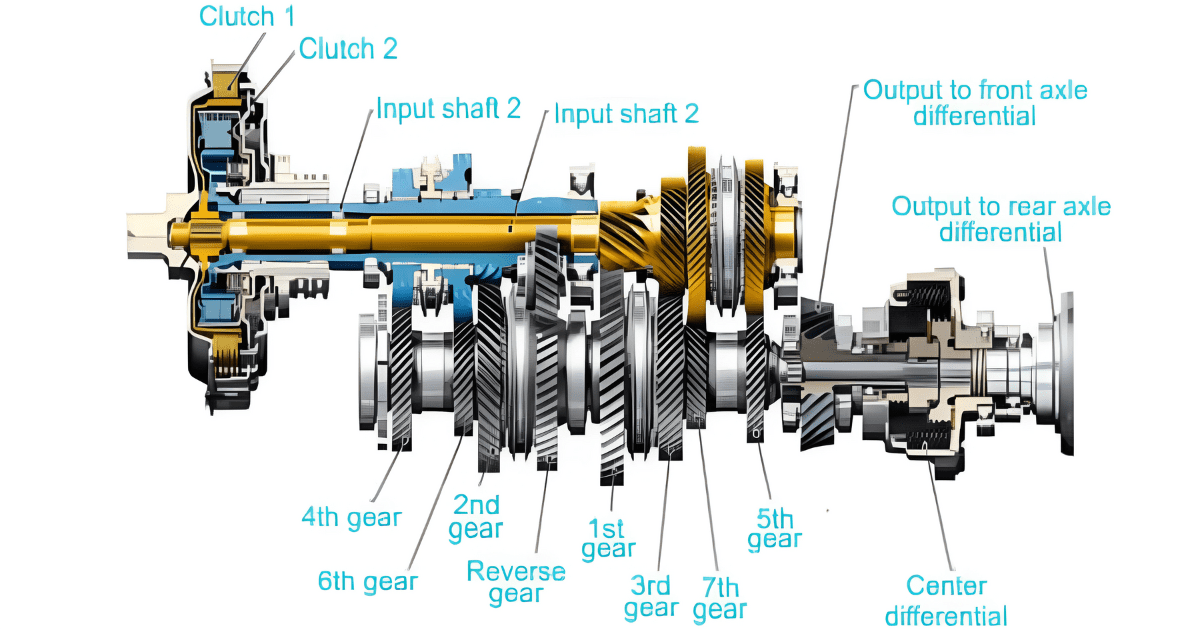 Navigating Gears: Types of Transmission Systems Explained – Mechanic Times