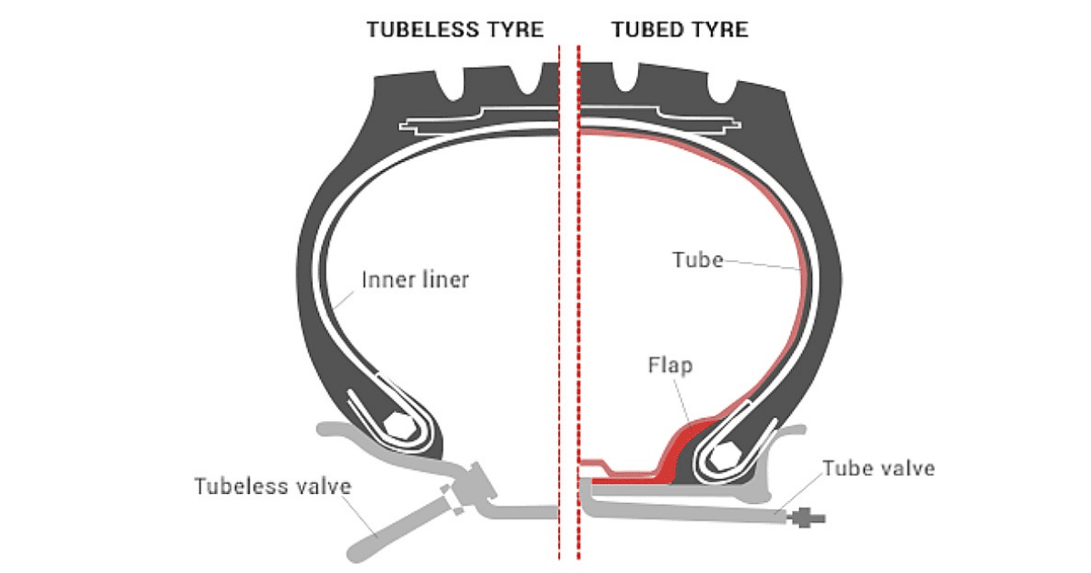 Revolutionizing the Road: The Rise of Tubeless Tires – Mechanic Times