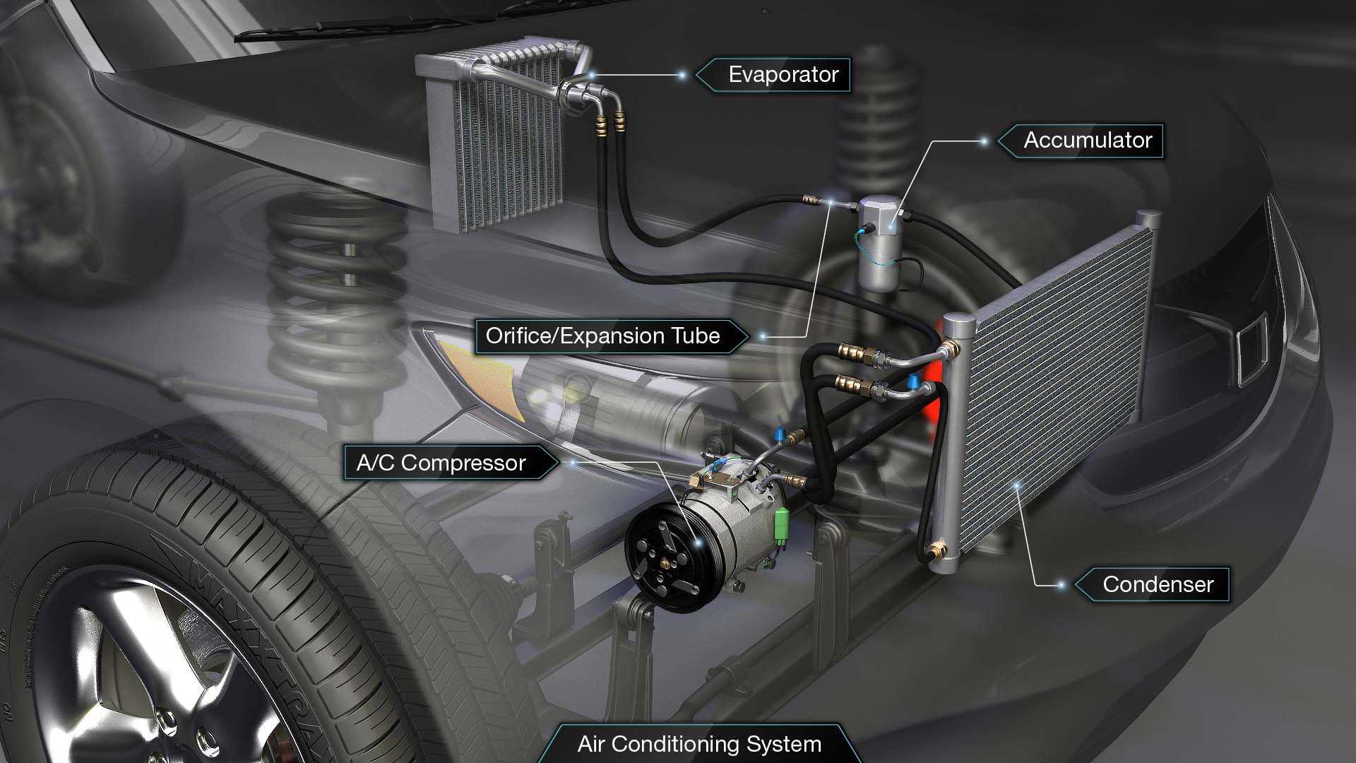 Maintaining Your Car’s Air Conditioning System: Easy Tips & Tricks ...