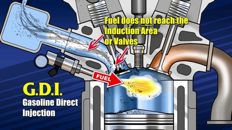 Engine Carbon Cleaning: Debunking Myths, Assessing Risks, and Key ...