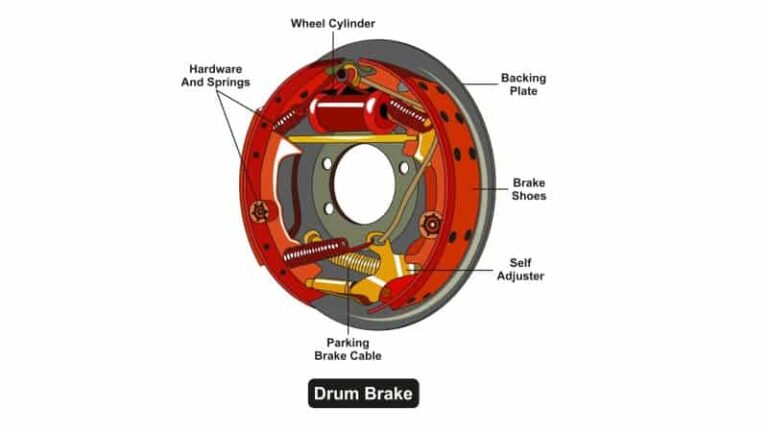 Concise Guide to Brake System Parts and Their Functions – Mechanic Times
