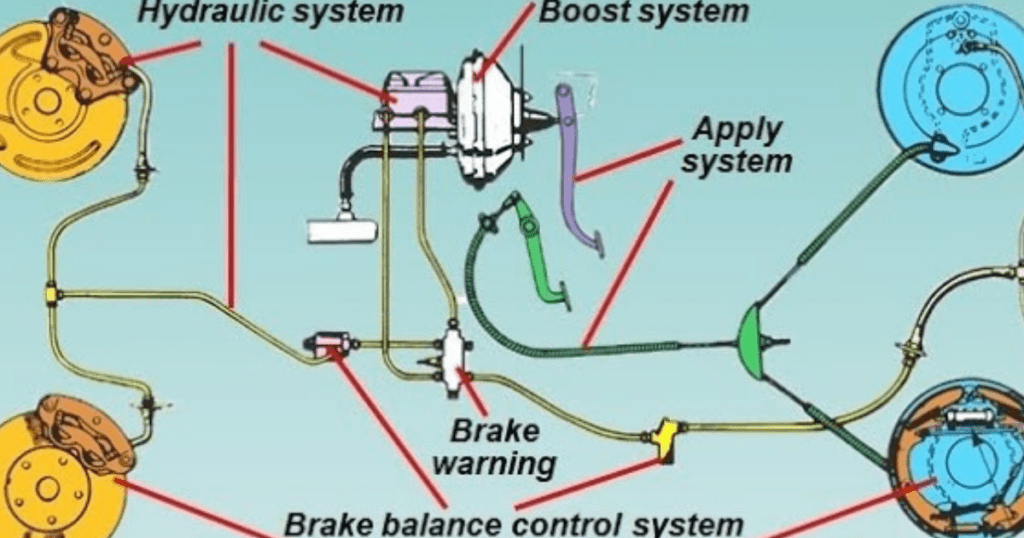Concise Guide to Brake System Parts and Their Functions – Mechanic Times