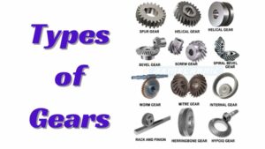 Understanding Gear Types: A Comprehensive Guide to Gears and Their Uses ...
