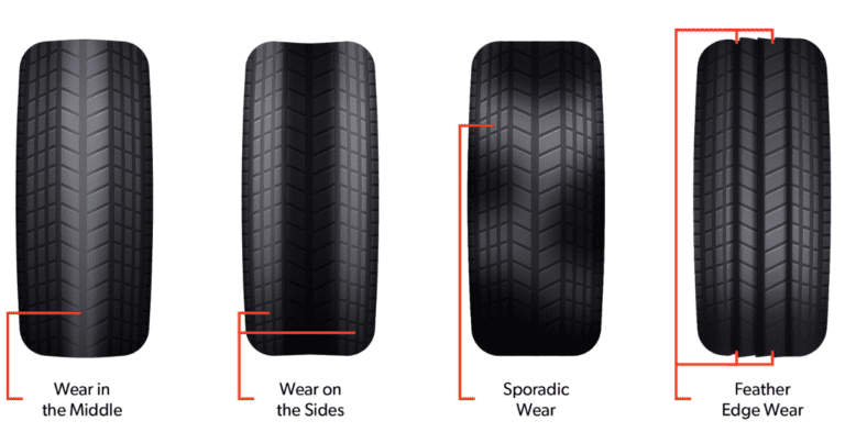 How Tire Pressure Affects the Wear and Tear of Your Tires – Mechanic Times