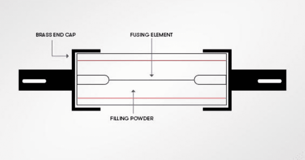 Understanding HDLP Fuses: What They Are and How They Work – Mechanic Times