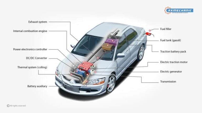 Hybrid Cars Explained: How They Work – Mechanic Times
