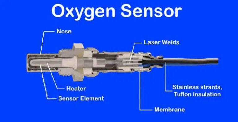 5 Important Things to Know about Car Oxygen Sensors – Mechanic Times