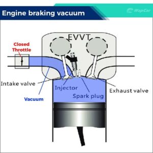 How to Safely Use Engine Braking in Your Automatic Car – Mechanic Times