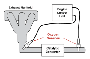 Oxygen Sensors Explained: Function and Advantages – Mechanic Times