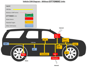 Understanding U0010: Medium Speed CAN Communication Bus Explained ...
