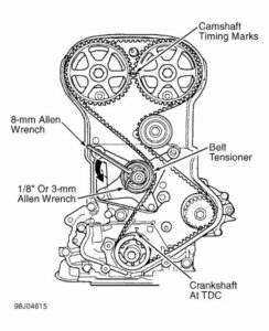 The Ultimate Guide to Engine Timing Adjustments – Mechanic Times