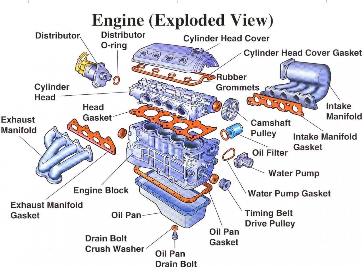 Comprehensive Guide to Engine Overhaul and Repair – Mechanic Times